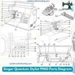 Singer Quantum Stylist 9960 Common Problems