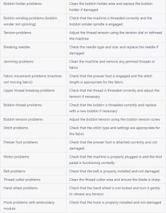BERNINA Artista 630 Common Problems And Troubleshooting