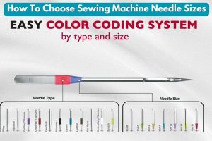 Sewing Machine Needle Sizes, Types & Uses Guide (with Tables)
